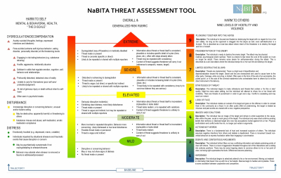 Student Assessment Team (SAT) | SOUTHWESTERN COMMUNITY COLLEGE